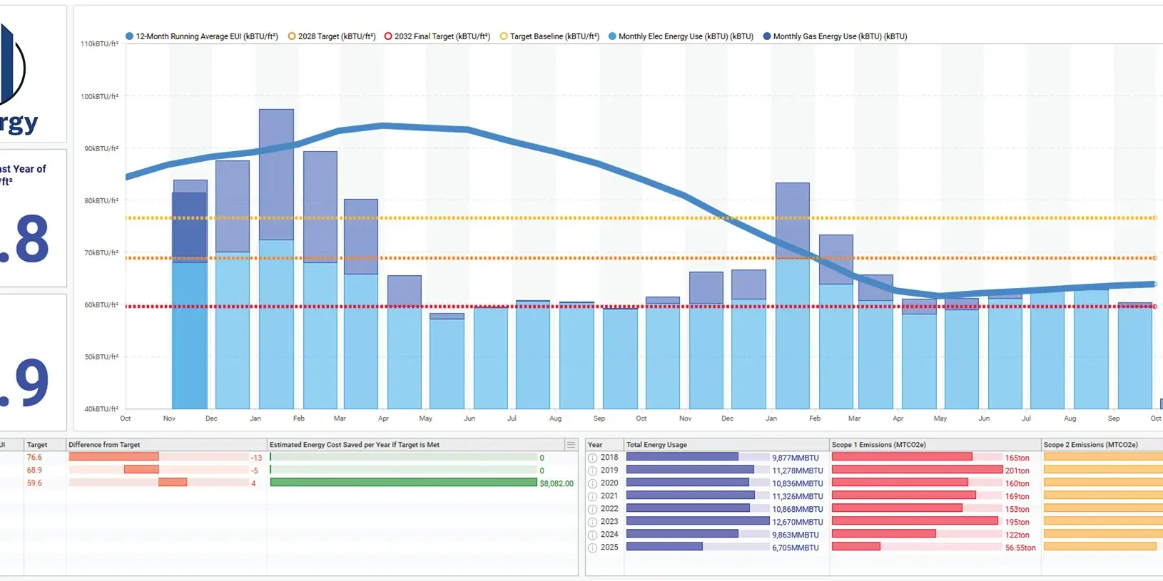 Office Building Case Study: Improving EUI for Energy Performance ...